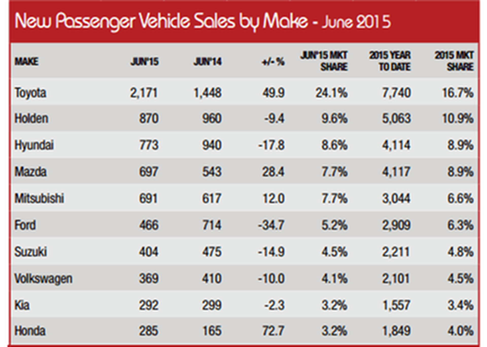 June: Top 10 new cars June: Top 10 new cars