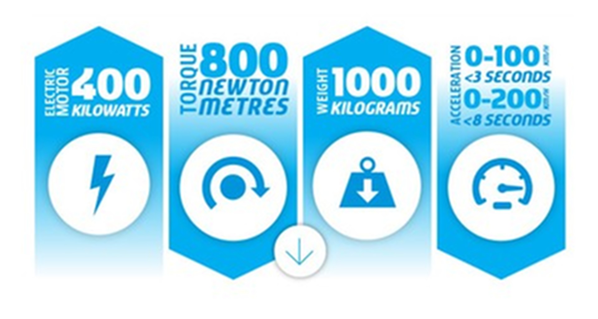 Autofile - News / Electric race-car in pipeline