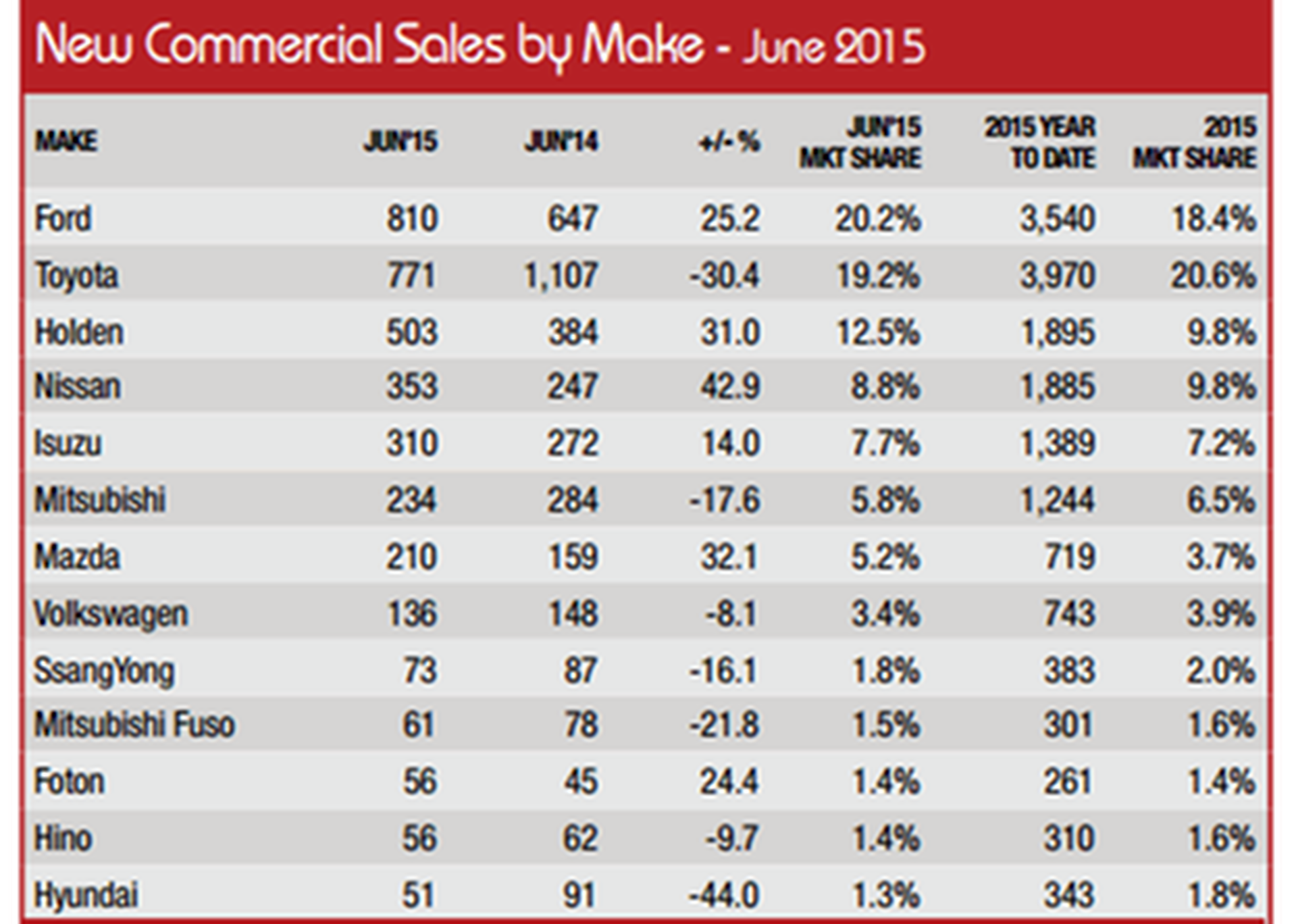 Autofile - News / June: Top 10 new comms